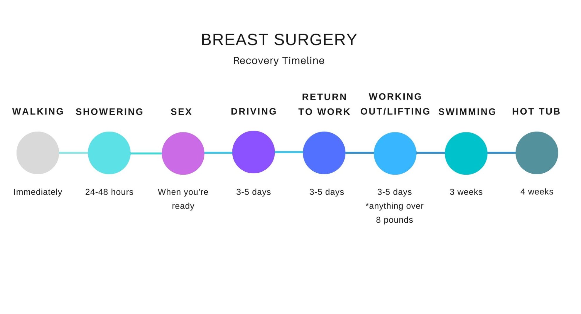 Recovery Time vs. Healing Time | Bajaj Plastic Surgery
